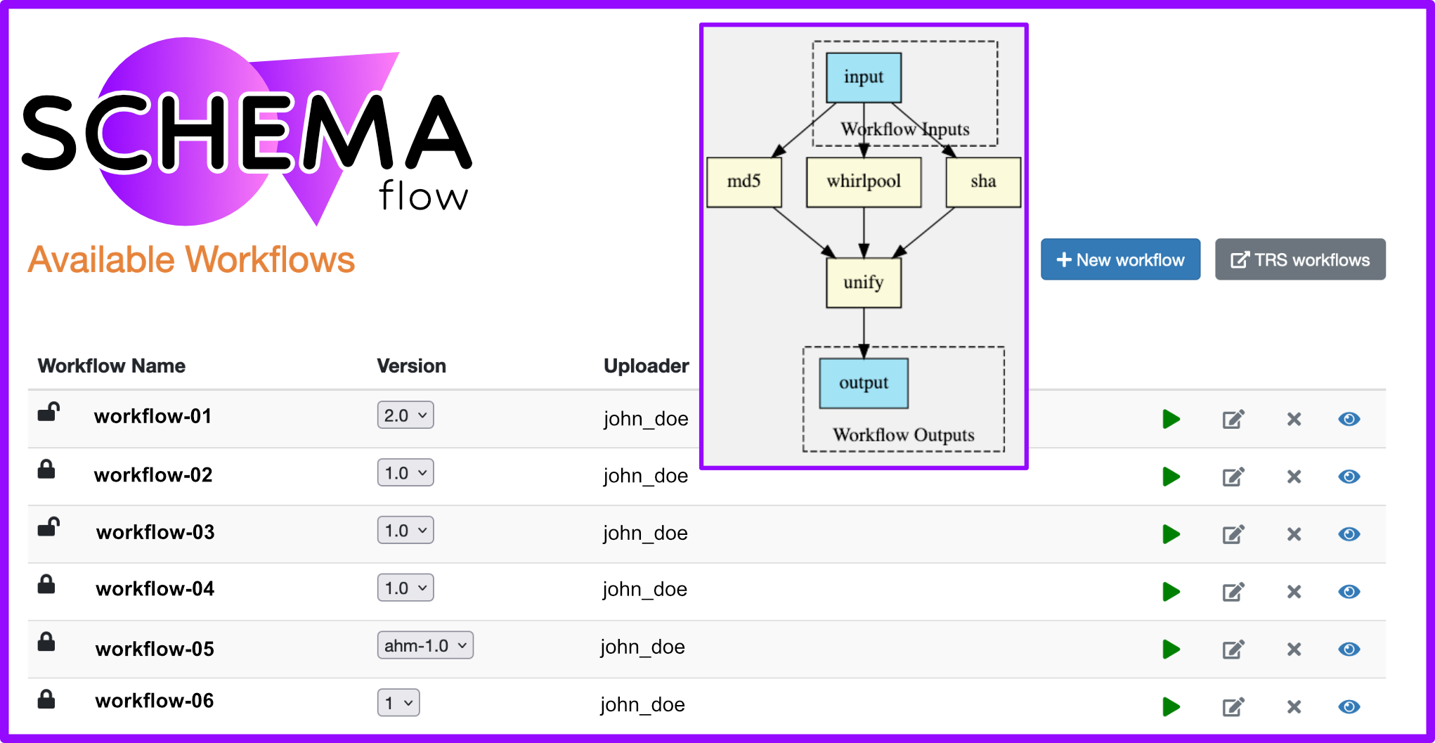 Supporting Computational Analyses On Scientific Clusters Schema